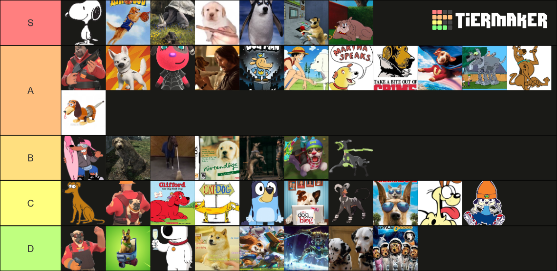 dog characters Tier List (Community Rankings) - TierMaker