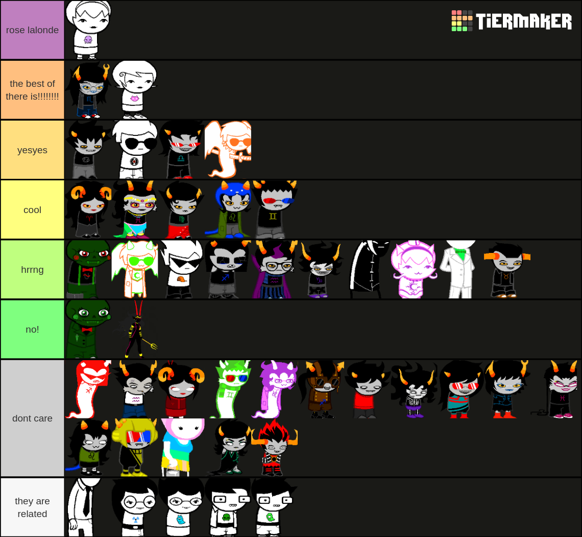 homestuck character ranks Tier List (Community Rankings) - TierMaker