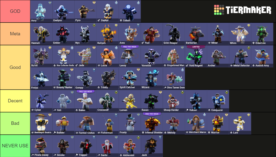 Roblox BedWars Kits | 10/8/2022 Tier List (Community Rankings) - TierMaker