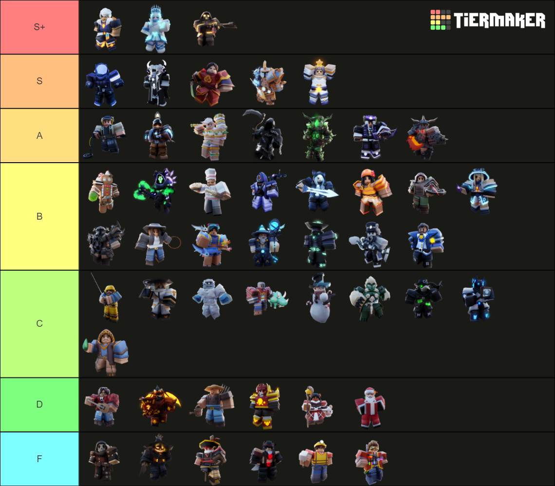 Roblox Bedwars Kit [ Up To Date ] Tier List Community Rankings