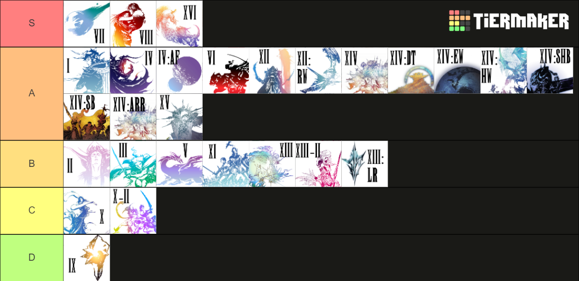 Recent Final Fantasy Tier Lists - TierMaker