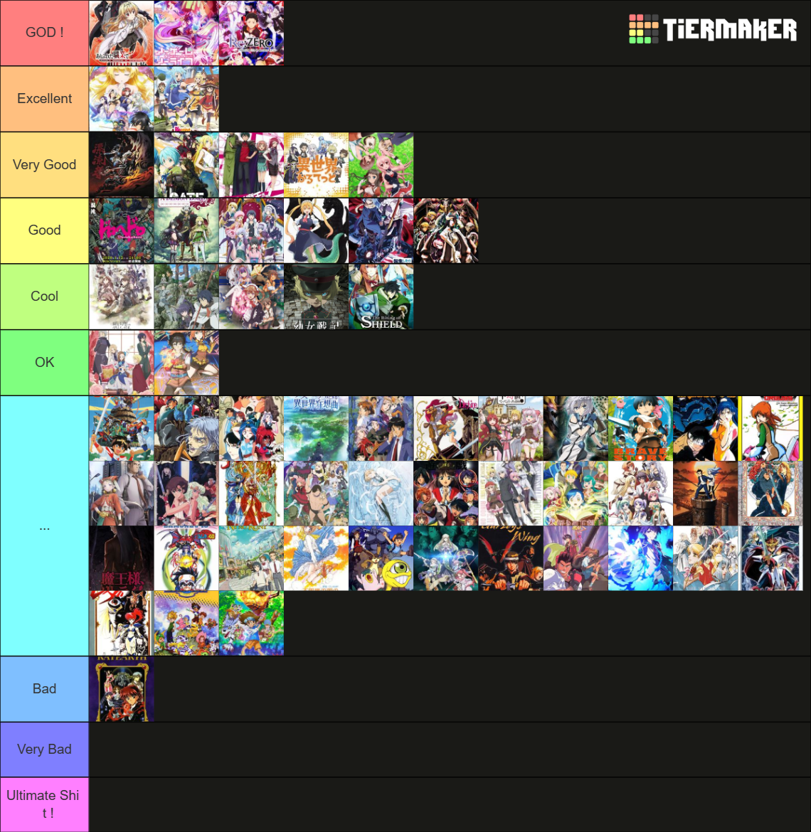 Isekai Anime Tier List (Community Rankings) - TierMaker