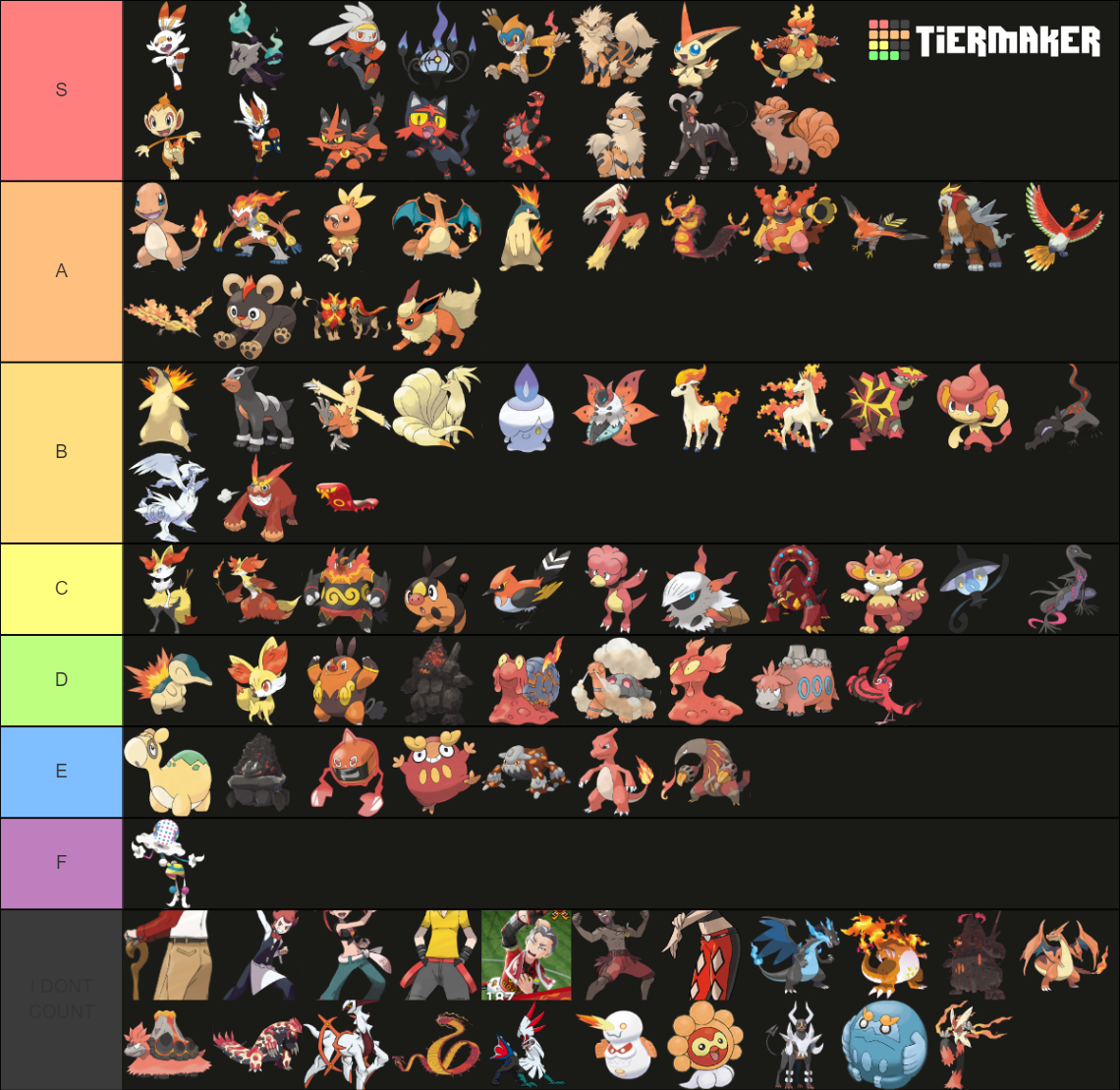 All Fire Type Pokemon Tier List (Community Rankings) - TierMaker