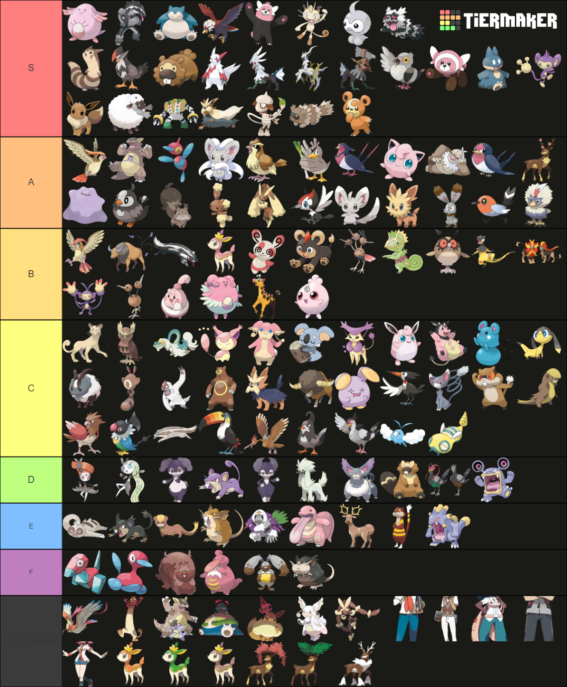 All Normal Type Pokemon Tier List (Community Rankings) - TierMaker