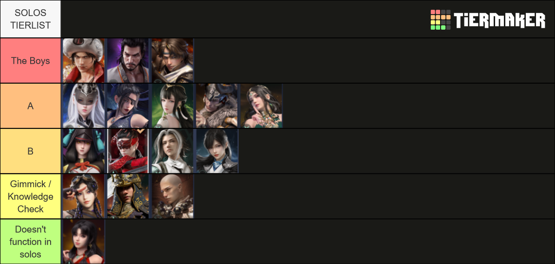 Naraka:Bladepoint Heroes (F2P Update) Tier List (Community Rankings ...