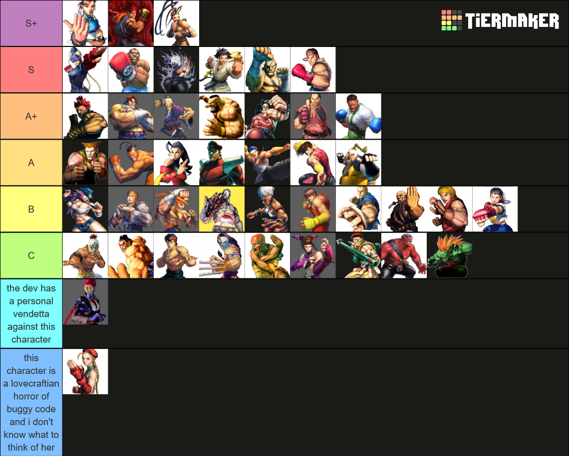 Recent Street Fighter Tier Lists - TierMaker