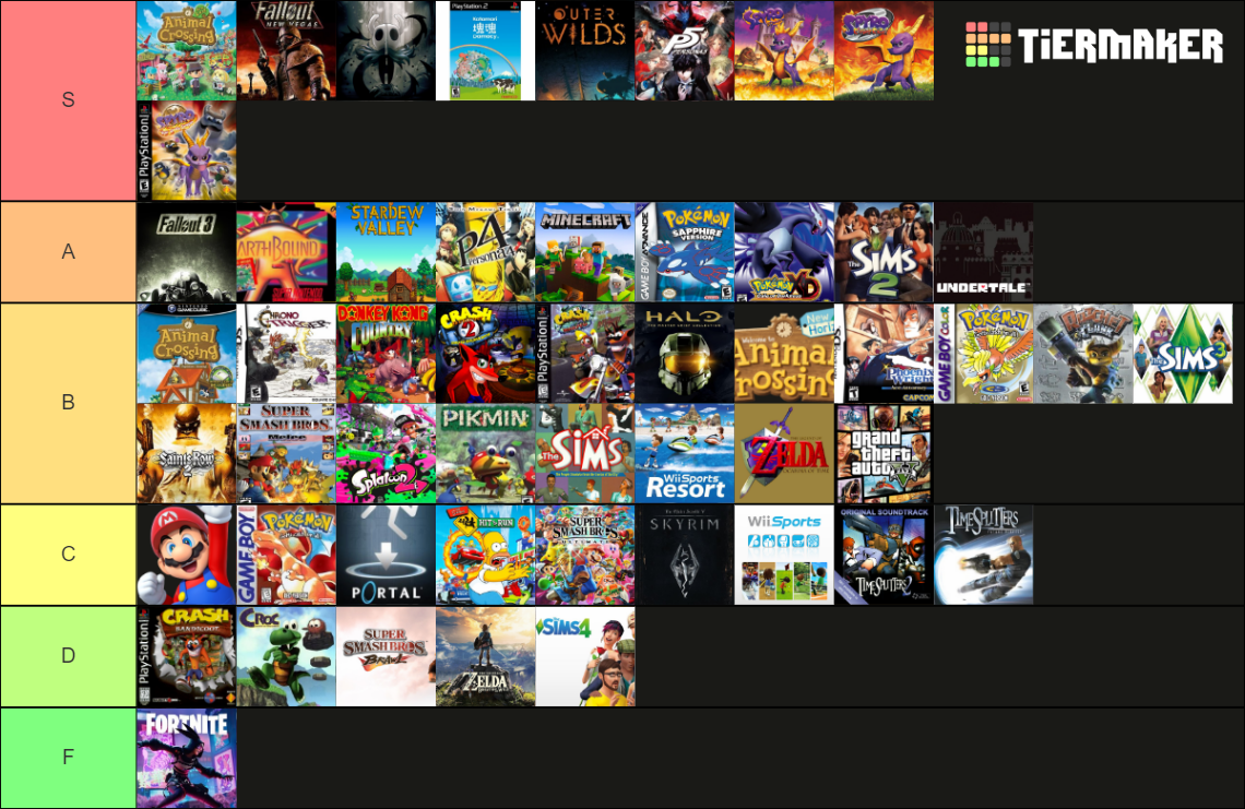 Video Game Soundtracks Tier List (Community Rankings) - TierMaker
