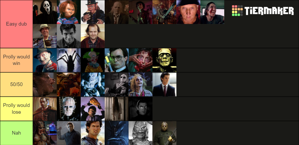 Horror Characters I Could Beat in a Fight Tier List (Community Rankings ...