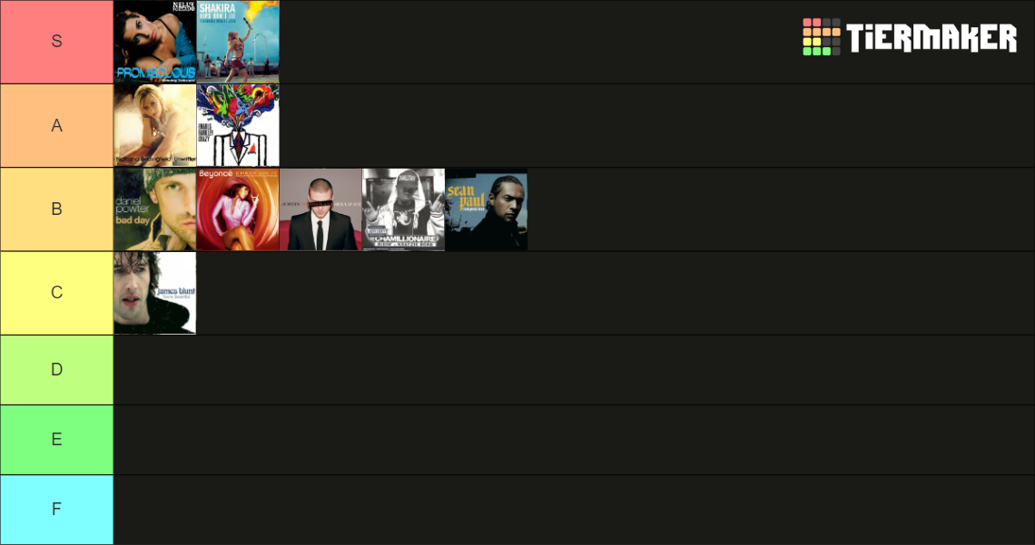 Billboard Top 10 Singles 2006 Tier List (Community Rankings) - TierMaker