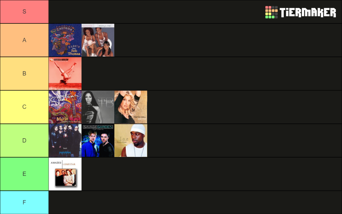 Top 10 Songs of 2000 Tier List (Community Rankings) - TierMaker