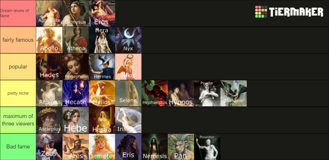 Greek Gods Tier List (Community Rankings) - TierMaker