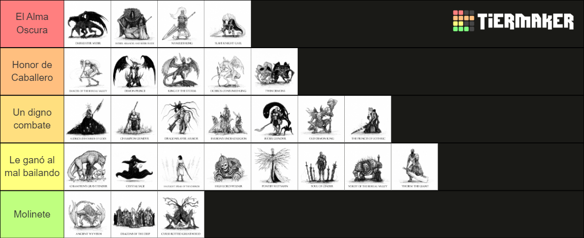 Dark Souls 3 Boss Rush (Art By Skinrarb) Tier List (Community Rankings ...