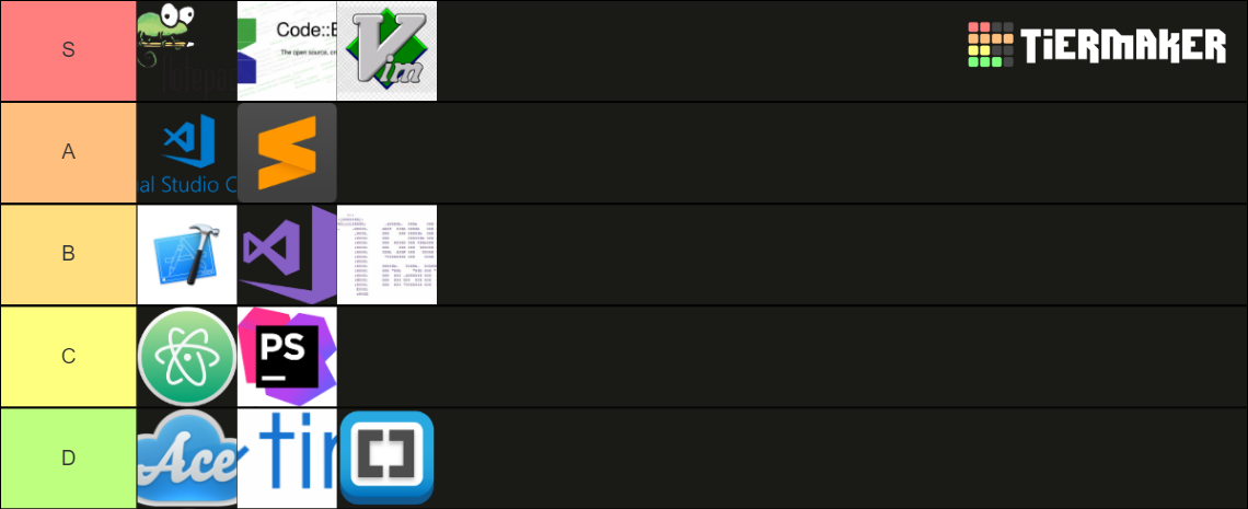 Recent Technology Tier Lists - TierMaker