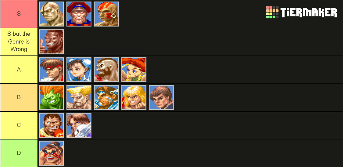 Characters of Super Street Fighter II Turbo Tier List (Community ...