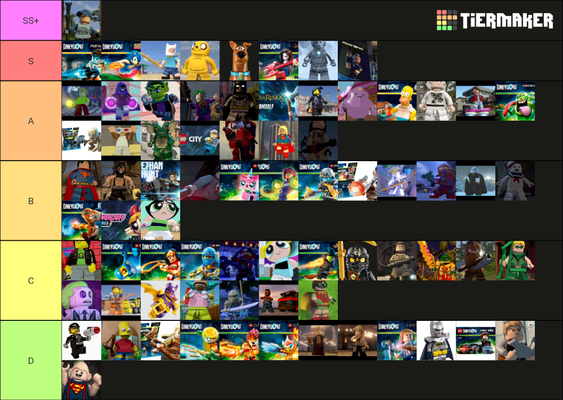 lego dimensions characters Tier List (Community Rankings) - TierMaker