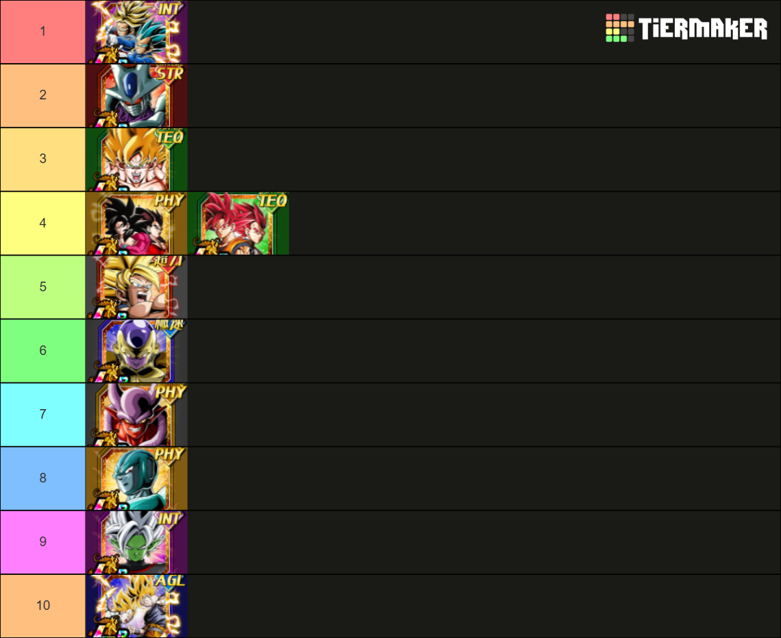 DBZ Dokkan LR Character (JP and Global Dec 2022) Tier List (Community ...