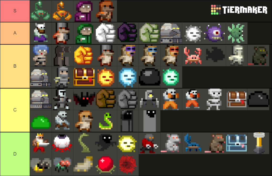 ShatteredPixelDungeon Monster Version 1.4.3 Tier List (Community ...