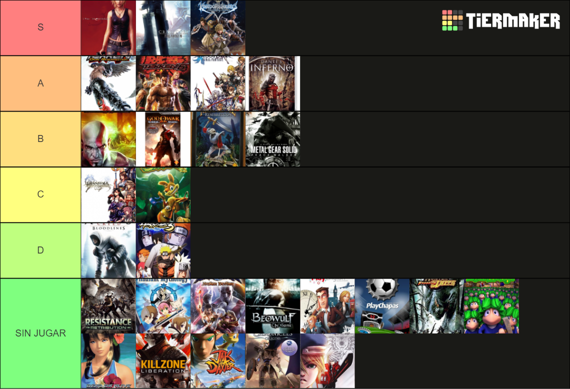 Coleccion PSP Tier List (Community Rankings) - TierMaker