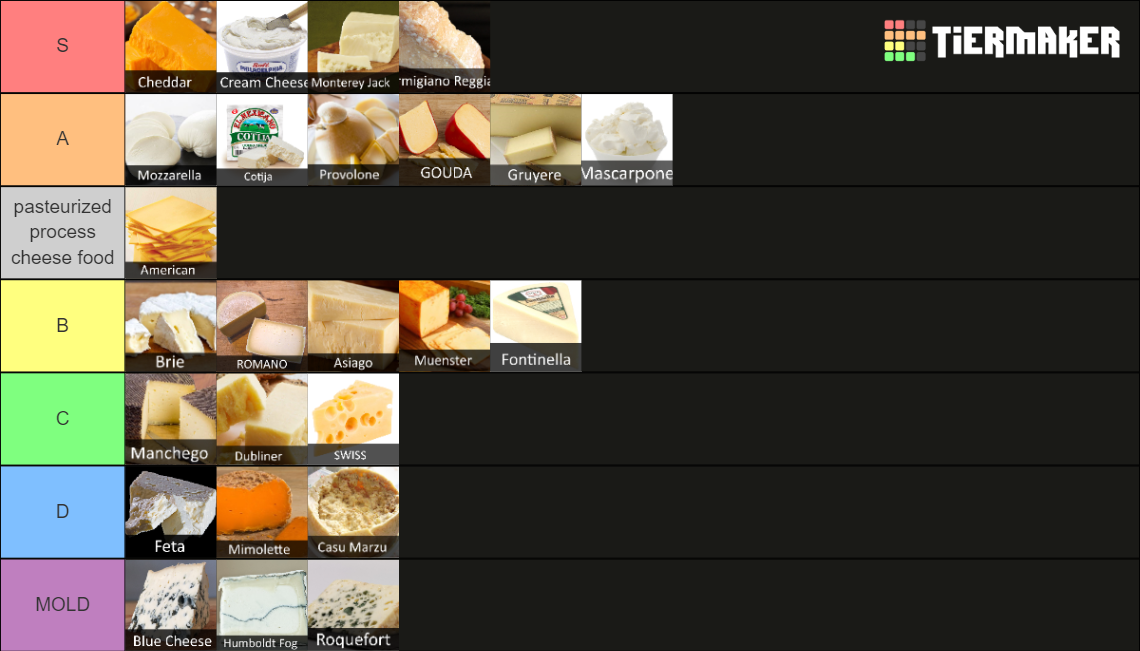 Cheeses Tier List (Community Rankings) - TierMaker