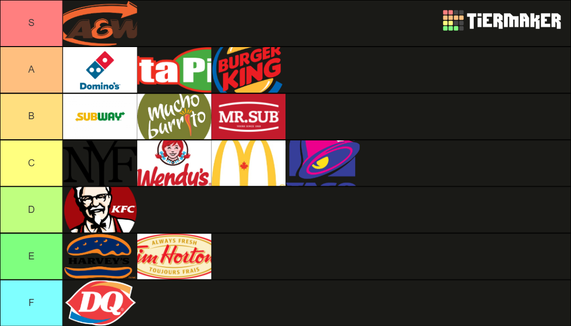 Canadian fast food Tier List (Community Rankings) - TierMaker