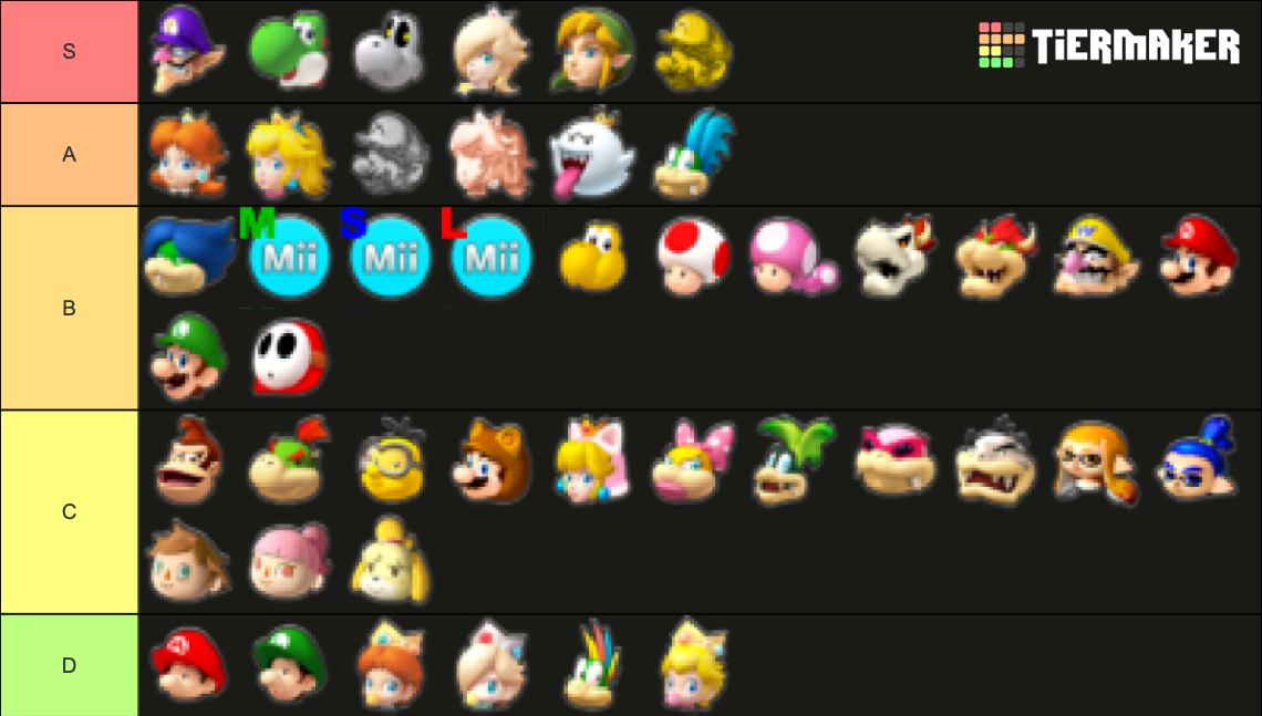 Mario Kart 8 Deluxe Characters Tier List (Community Rankings) - TierMaker