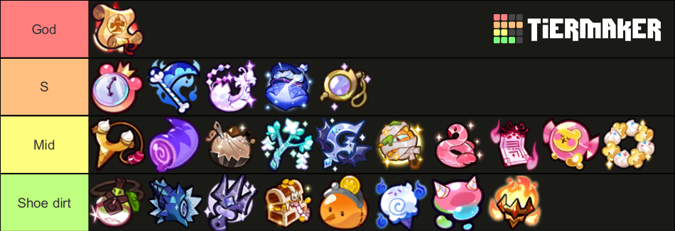 CRK Treasures Tier List (Community Rankings) - TierMaker