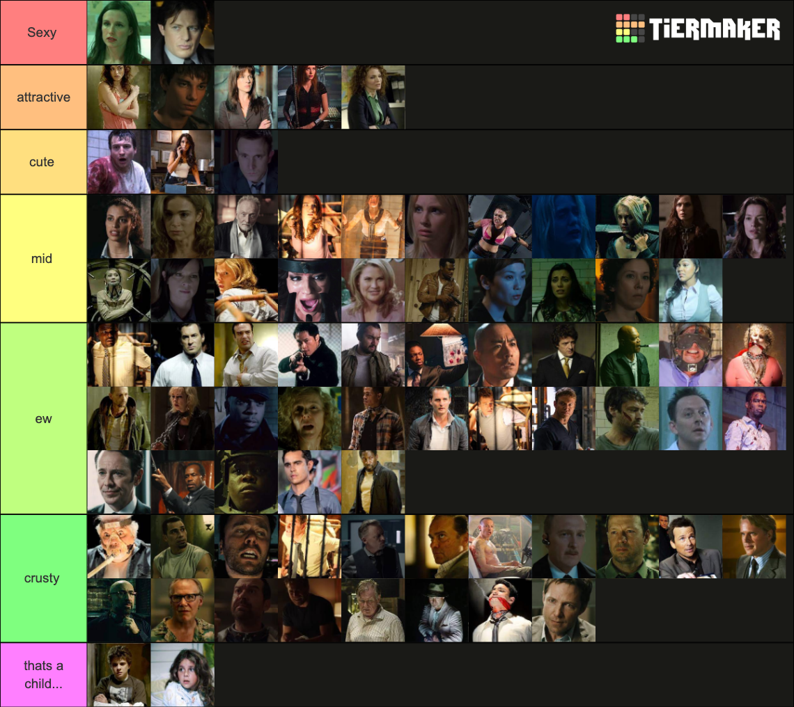 Saw Character Tier List (Community Rankings) - TierMaker