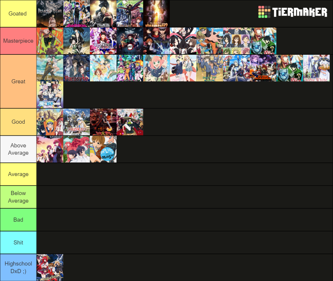 Anime We Have Watched Tierlist Tier List (Community Rankings) - TierMaker
