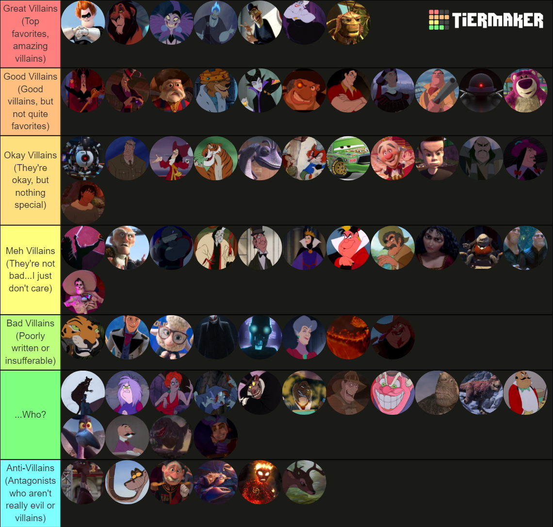 Ultimate Disney Villains Tier Tier List (Community Rankings) - TierMaker