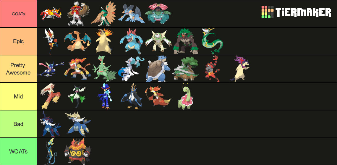 Pokemon Starters -Final Evolutions (and Forms), Gens 1-9 Tier List ...