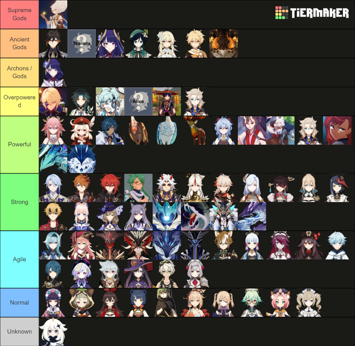 Genshin Impact Characters Power-level in lore Tier List (Community ...