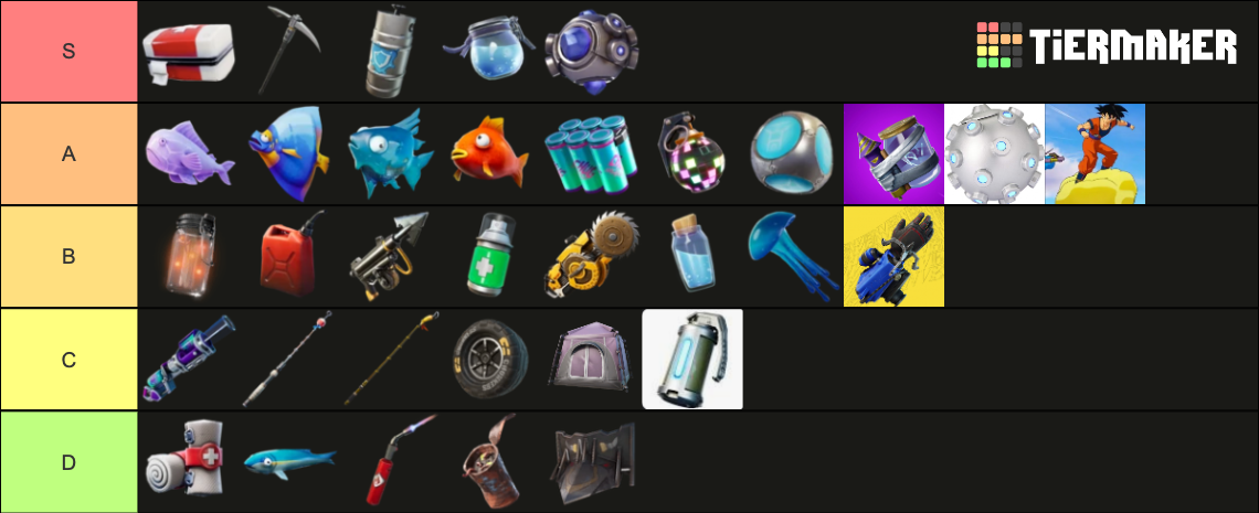 fortnite meta Tier List (Community Rankings) - TierMaker