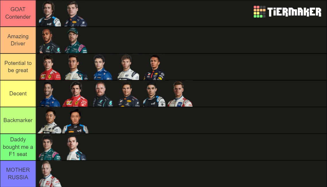 2022 F1 Drivers Tier List (Community Rankings) - TierMaker