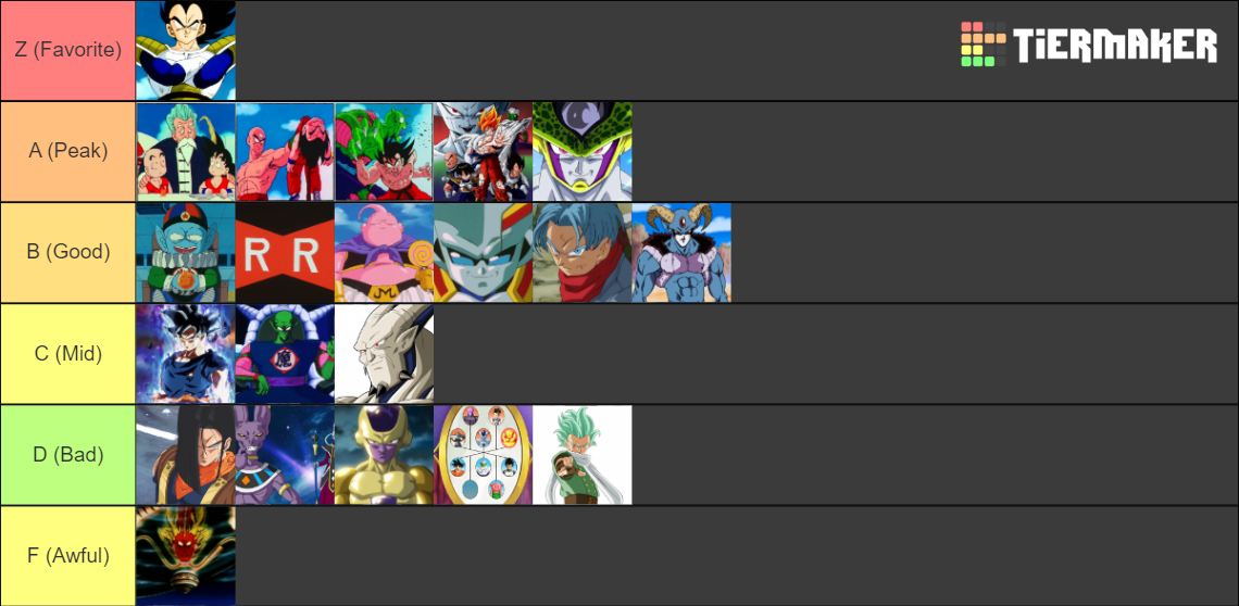 Complete Dragon Ball Arc (2022) Tier List (Community Rankings) - TierMaker Complete Dragon Ball Arc (2022) Tier List (Community Rankings) - TierMaker