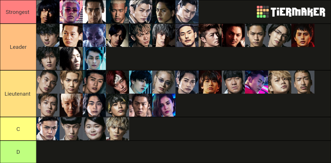 High & Low characters Tier List (Community Rankings) - TierMaker