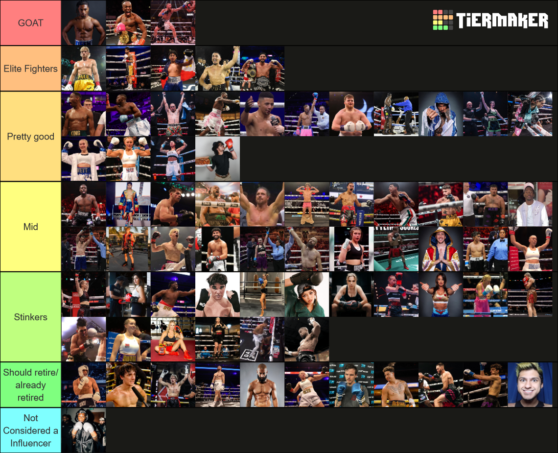 Influencer Boxers Tier List (Community Rankings) - TierMaker