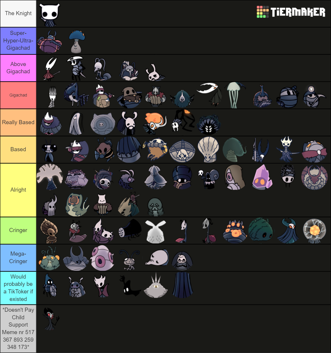 Hollow Knight Characters Tier List (Community Rankings) - TierMaker