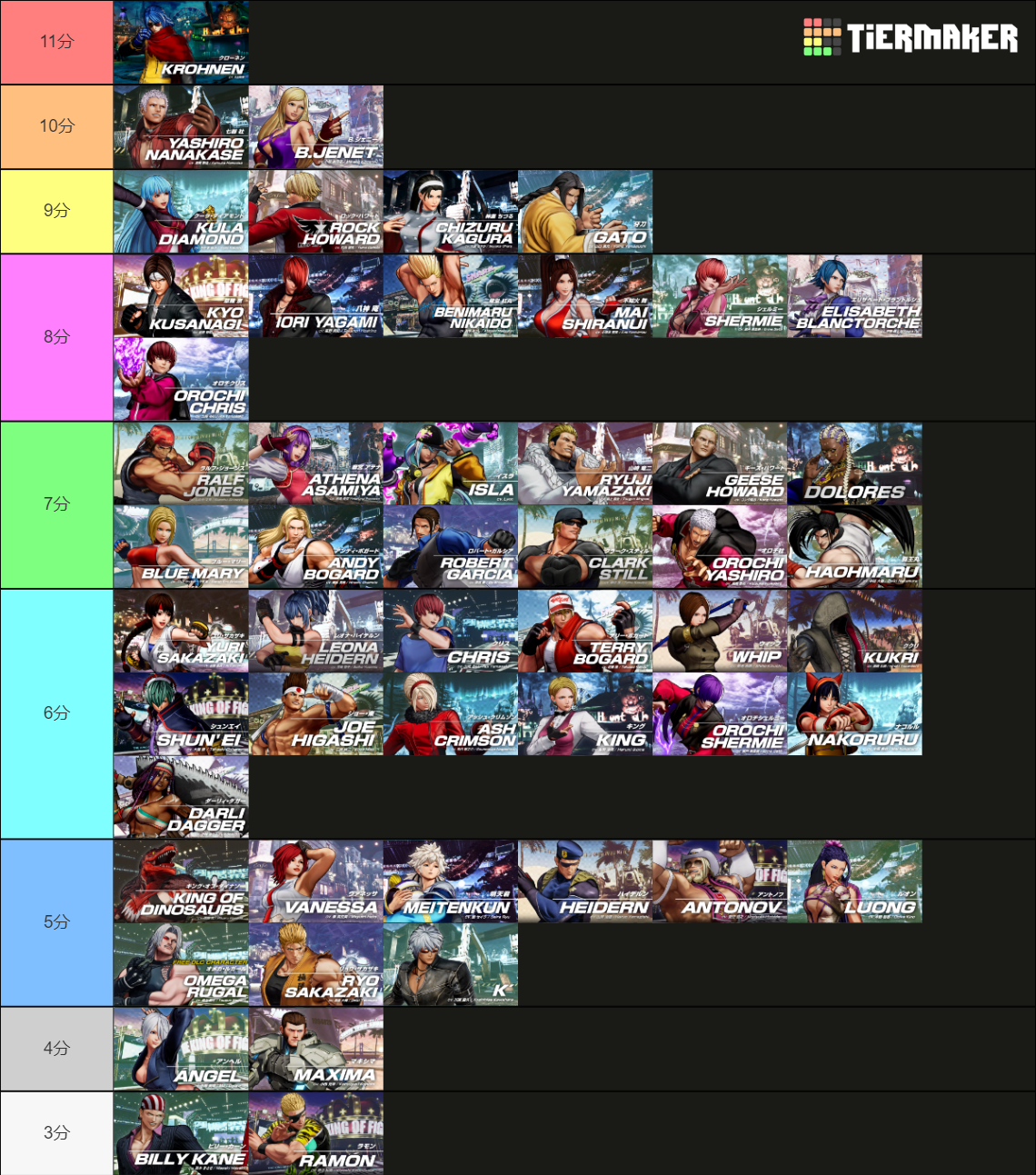KOF XV Tier List (Community Rankings) - TierMaker