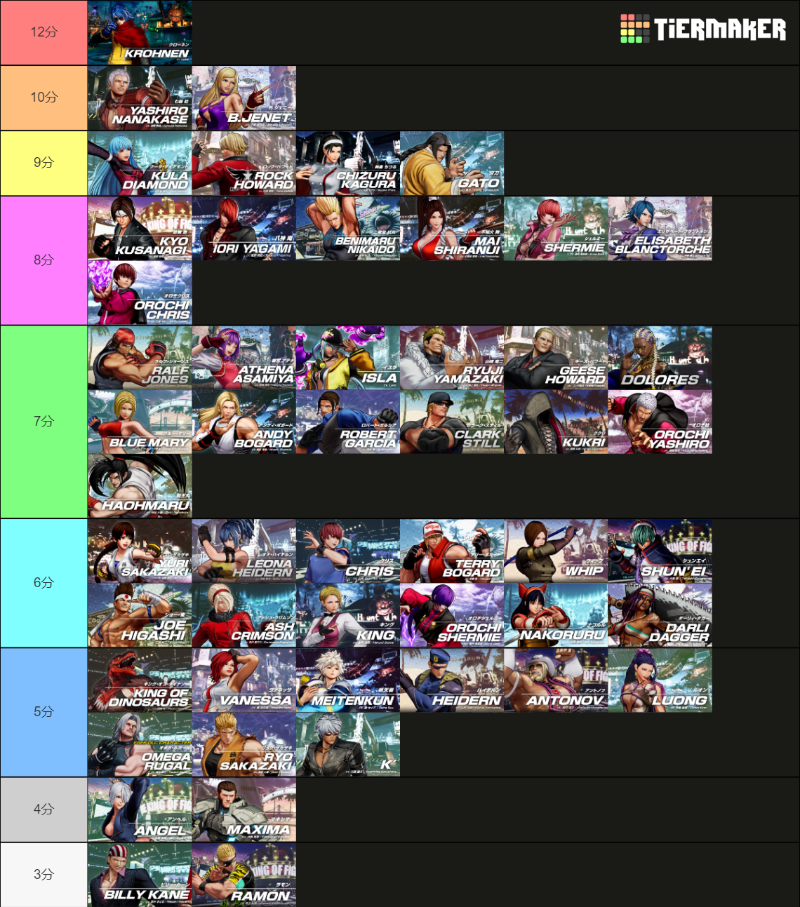 KOF XV Tier List (Community Rankings) - TierMaker