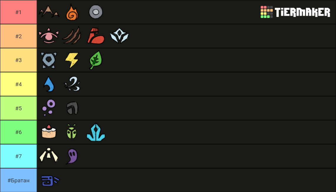 Doodle World Tier List (Community Rankings) - TierMaker