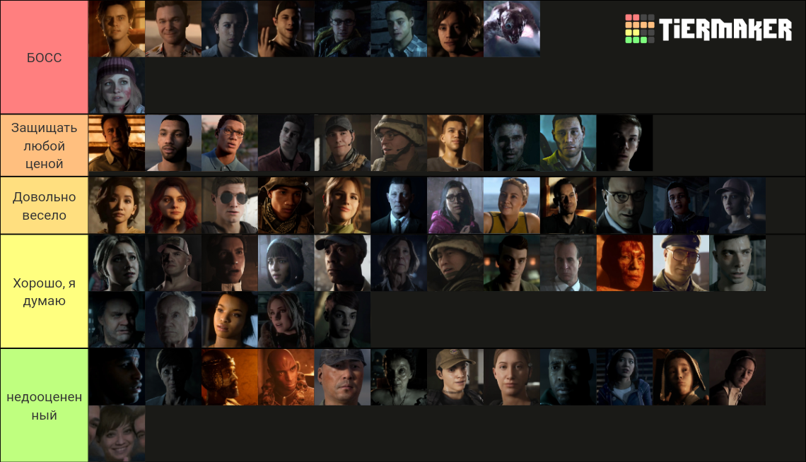 Supermassive Games COMPLETE (almost) CHARACTER TIER LIST Tier List ...