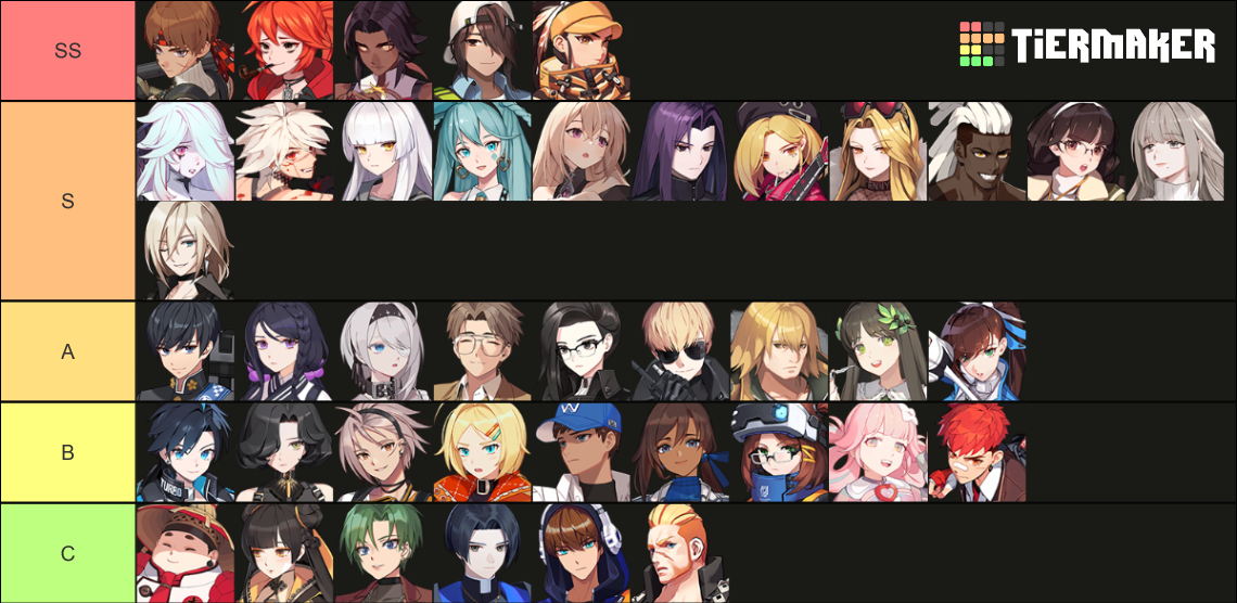 이터널리턴 티어표(Eternal Return ) Tier List (Community Rankings) - TierMaker