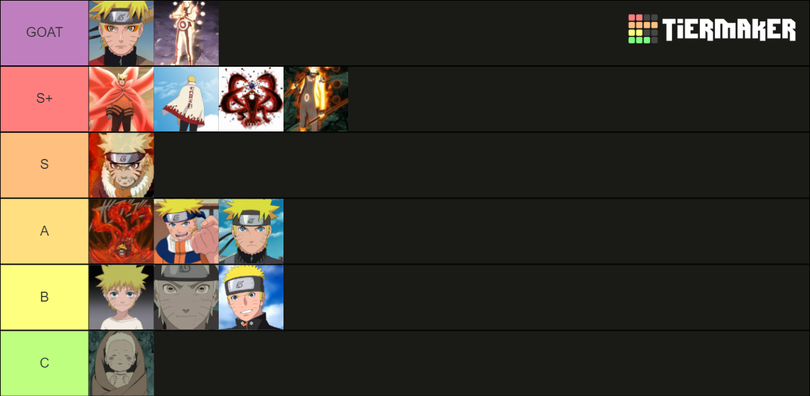 Naruto forms Tier List (Community Rankings) - TierMaker