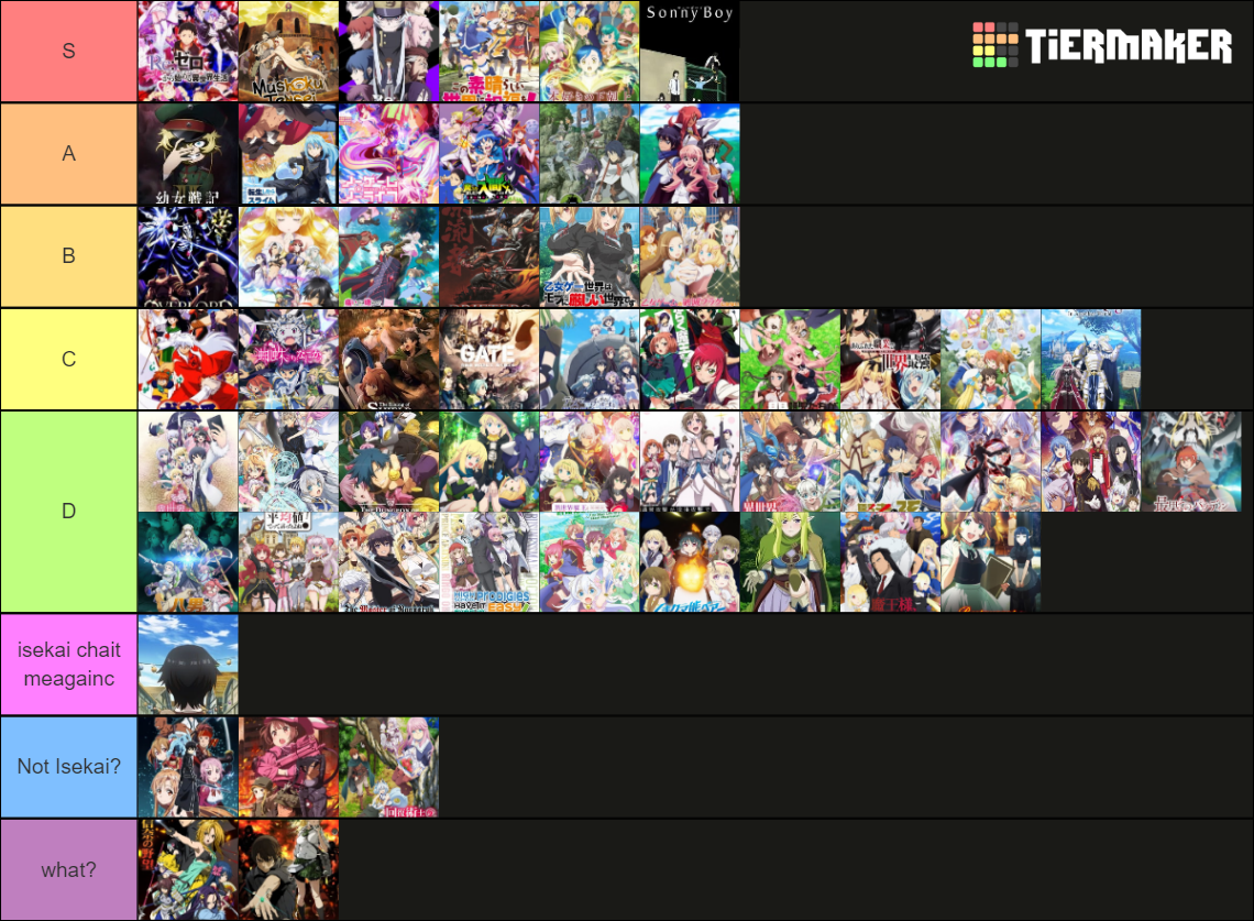 The 102 Official Isekai Anime Tier List (Community Rankings) - TierMaker