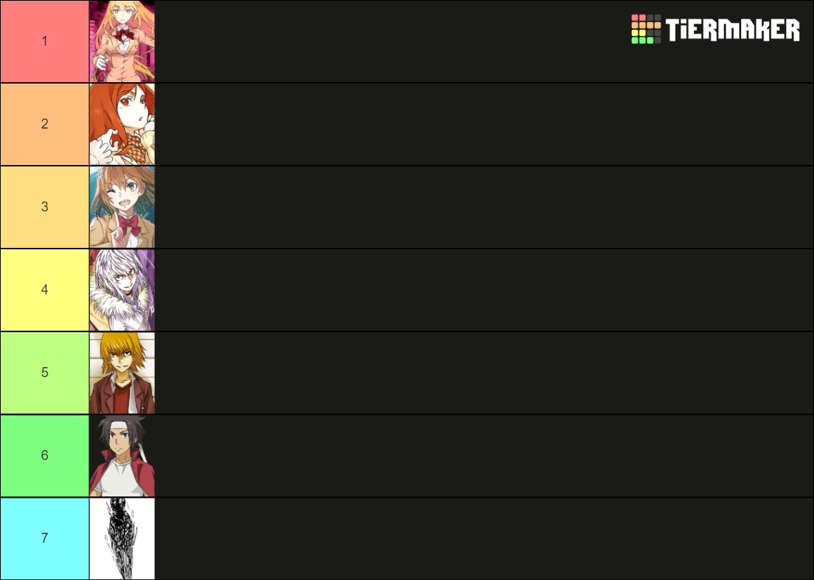ALL Toaru Characters v6 Tier List (Community Rankings) - TierMaker