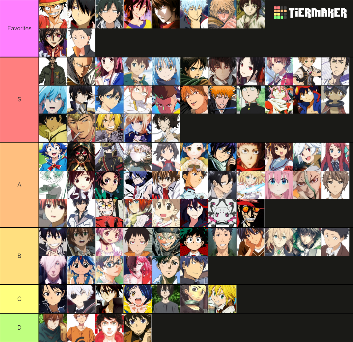 Anime Protag Tier List (Community Rankings) - TierMaker