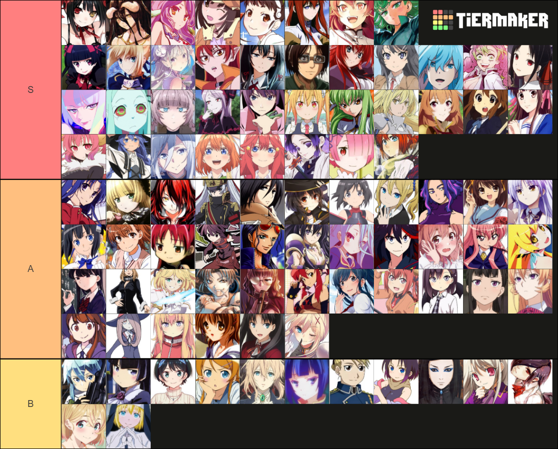 Anime Waifu List 2023 Tier List (Community Rankings) - TierMaker