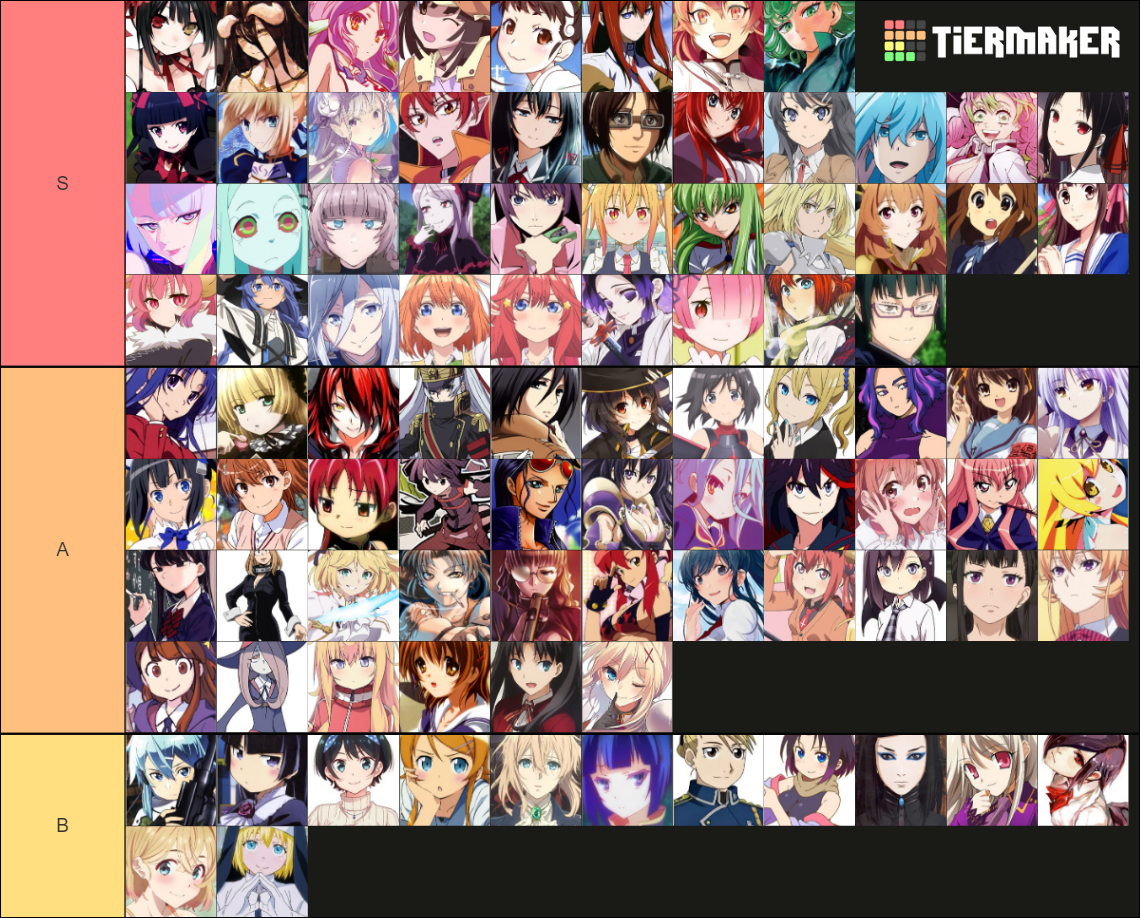 Anime Waifu List 2023 Tier List (Community Rankings) - TierMaker