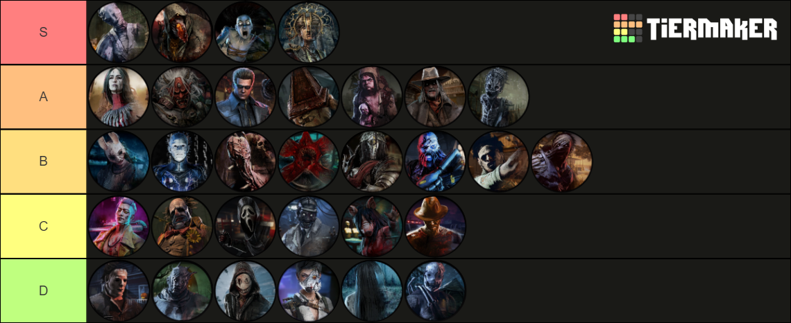 DBD Killers [6.6.0] Tier List (Community Rankings) - TierMaker