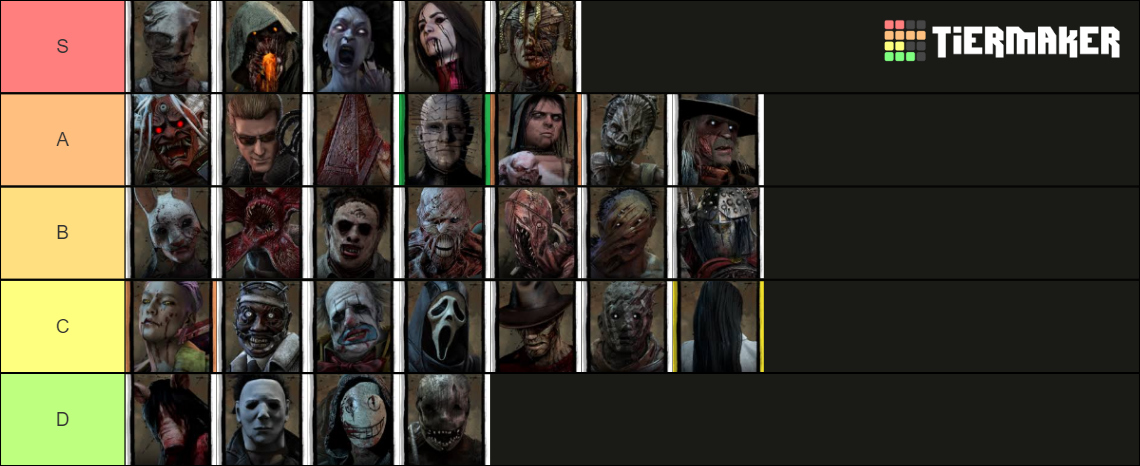 dbd killers (including knight) Tier List (Community Rankings) - TierMaker